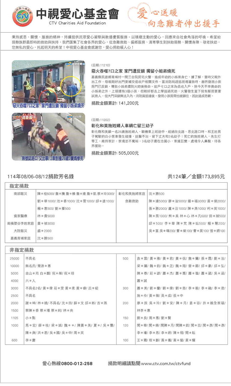 A7 生活理財 - 20250818 - 中國時報 - 翻爆 - 翻報